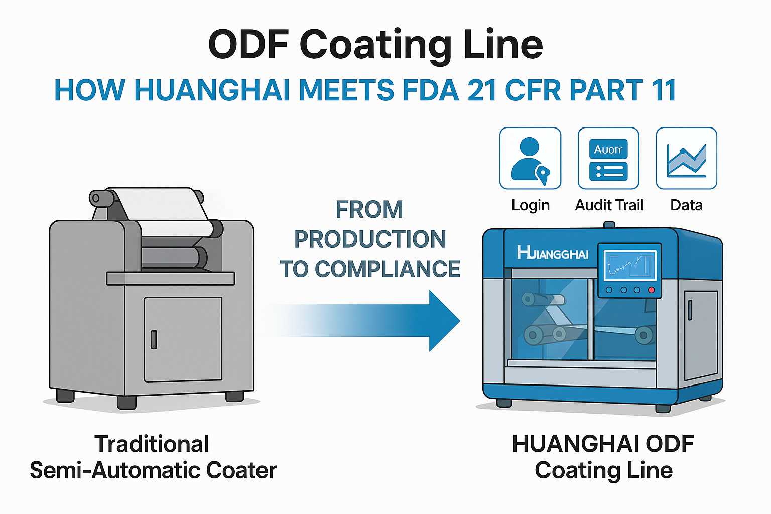How ODF Coating Lines Meet FDA 21 CFR Part 11 Compliance Requirements ...